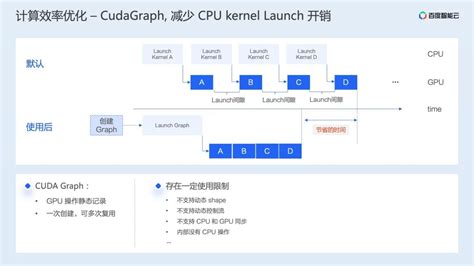 Ai 训练加速原理解析与工程实践分享 智源社区