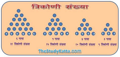 त्रिकोणी संख्या Triangular Number In Marathi Trikoni Sankhya The