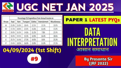 data interpretation for ugc net 2025 ugc net paper 1 ugc net aug
