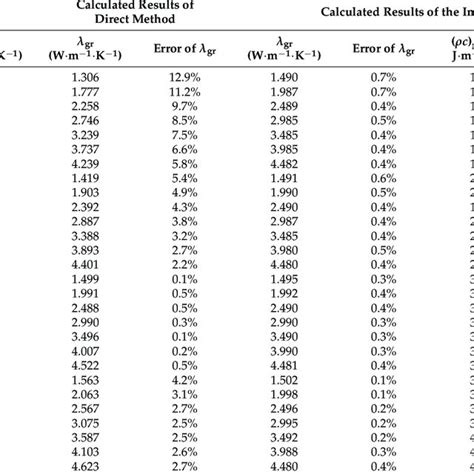 Comparison Of The Data In Table 2 Comparison Of The Data In Table 2 Download Scientific Diagram