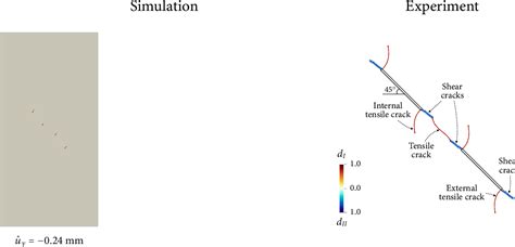 Figure 3 From Double Phase Field Formulation For Mixed Mode Fracture In Rocks Semantic Scholar
