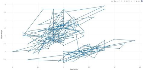 Getting Started With Plotly In R Geeksforgeeks