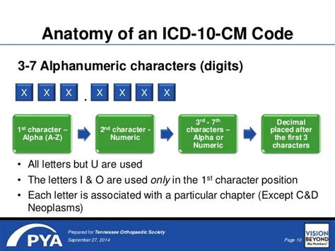 Preparing Now For Icd 10 Cm