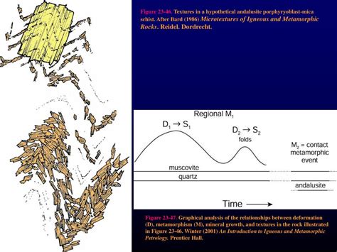 Ppt Metamorphic Textures Textures Of Regional Metamorphism Powerpoint Presentation Id 254876