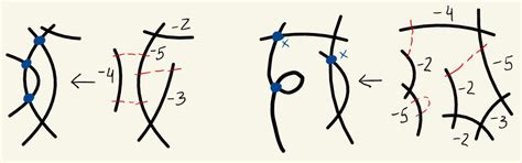 Configurations For A2 Left And Extra Wahl Singularity Right