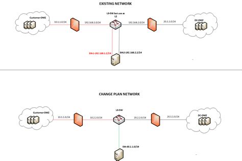 Solved Two Nic Usage Servers Dual Home Servers Cisco Community