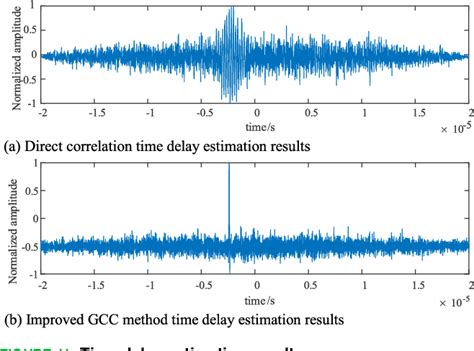 Figure 1 From A Partial Discharge Localization Method For Ac Xlpe Cable Based On Improved Gcc