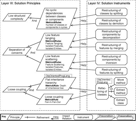 figure 4 from problem solution mapping for forward and reengineering on