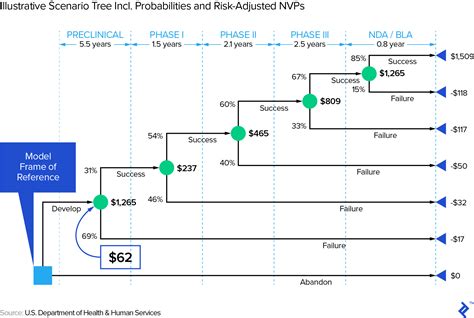 Biotech Valuation Best Practices Toptal®