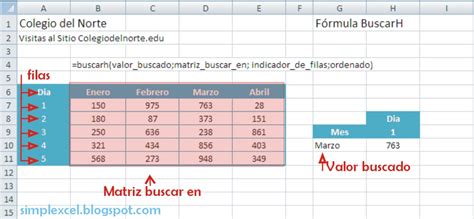 Simplexcel BuscarV BuscarH