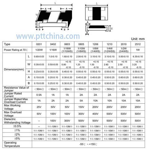 China Smd Resistor Metal Film Resistor Carbon Film Resistor 0201 0402 0603 0805 1206 1210