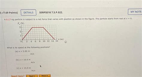 Solved A Kg Particle Is Subject To A Net Force That Chegg