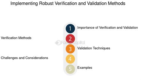 Validation Vs Verification Software Validation Service Expert