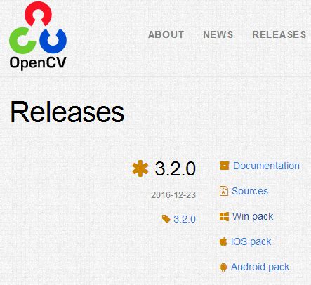 基于Python的OpenCV图像处理1