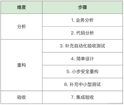 Day937化整为零,落地文件模块mvp重构 系统重构实战 Csdn博客 Day937化整为零,落地文件模块mvp重构 系统重构实战 Csdn博客