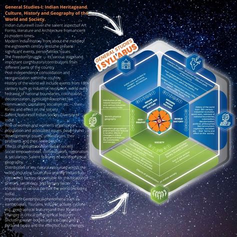 Geography For UPSC Super Simplified Scientifically For Prelims And Mains Becoming IAS