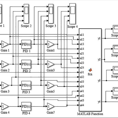 Anfis Method Two Way Fault Simulation Output Download Scientific