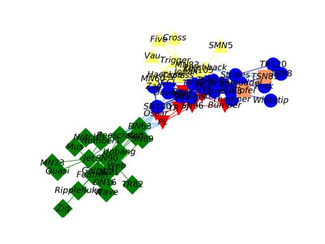社区发现fn算法python实现 Csdn博客