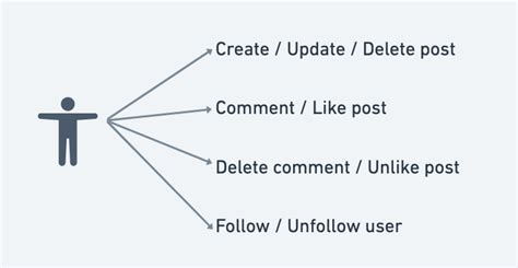 the evolution of ddd layered architecture by dwen itnext