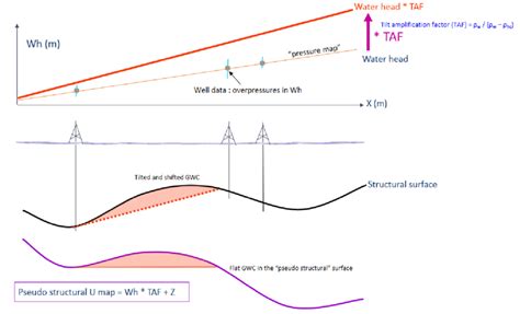 The Schematic Principal Of Creating Hydrodynamic Closure Download