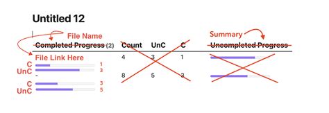 Weeklydaily Notes Uncompletedcompleted Dataview Table Help Obsidian Forum