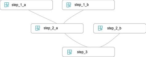 Which Python Code Segment Should You Use Exam Training