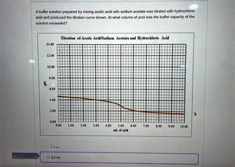 Solved A Buffer Solution Prepared By Mixing Acetic Acid With Sodium Acetate Was Titrated With