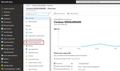Step By Step Guide To Configure Your Own App With Azure Ad Password