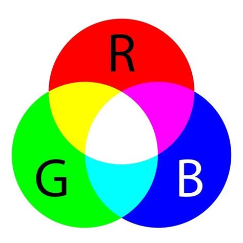 The Rgb Color Model And Why Its Not Used In Printing And Packaging Pakfactory Blog