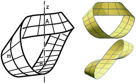 Cinta De Moebius Archivos Nacho Tomás