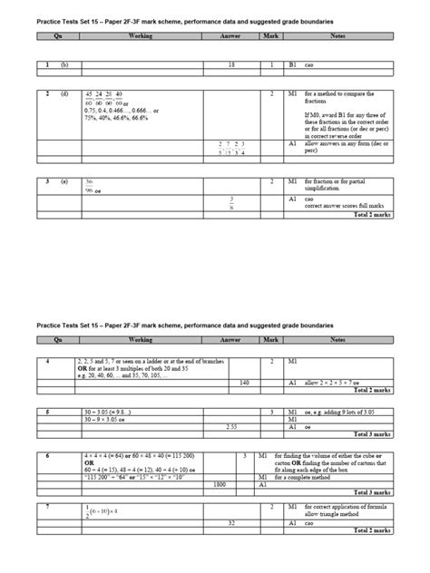 04 practice tests set 15 paper 2f 3f mark scheme pdf mathematics