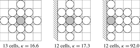 Figure 1 From A High Order Finite Volume Method For Conservation Laws On Locally Refined Grids