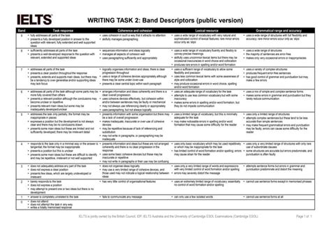 Rubric To Assess Summarizing Paraphrasing Rubricdocx