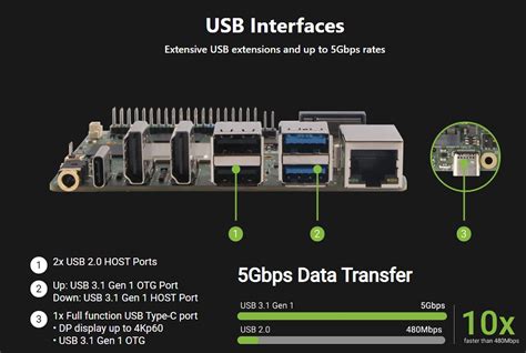 Radxa Rock 5b Brings Memory Storage And Pcie Improvements To This Single Board Computer