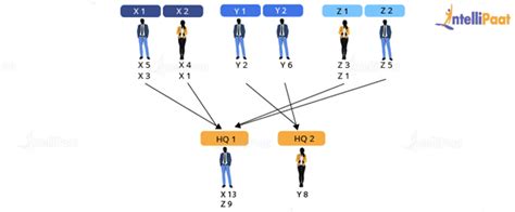 Hadoop Mapreduce Working Phases And Features