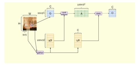 Yolov7 Fire A Tiny Fire Identification And Detection Method Applied On Uav