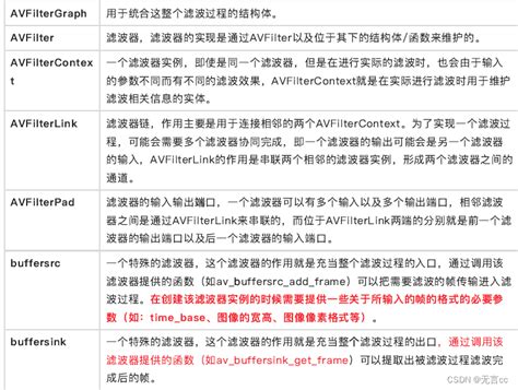 Ffmpeg过滤器框架分析 视频videoffmpeg 框架 Csdn博客