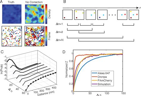 Figure 1 From A Pairwise Distance Distribution Correction Ddc Algorithm To 1 Eliminate