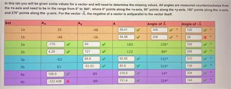 Solved I Need Help With 1b And 4b I Have Tried To Solve