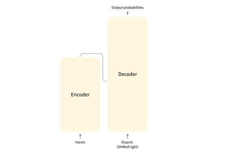 Fine Tuning Llms For Domain Specific Nlp Tasks Techniques And Best