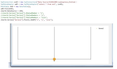 C Plot Bubble Chart For Data Bound Values Including Bubble Size Stack Overflow