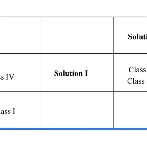 CI Analysis Of Development Classes And Proposed Solutions Download Scientific Diagram
