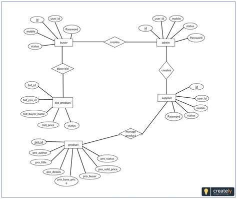 How To Draw Schema Diagram Draw A Database Schema From Scrat