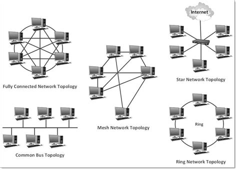 A Comprehensive Guide To Creating Network Topology Diagrams With Javascript