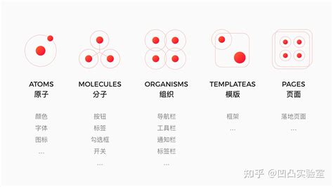 从组件化角度聊聊设计工程化 知乎