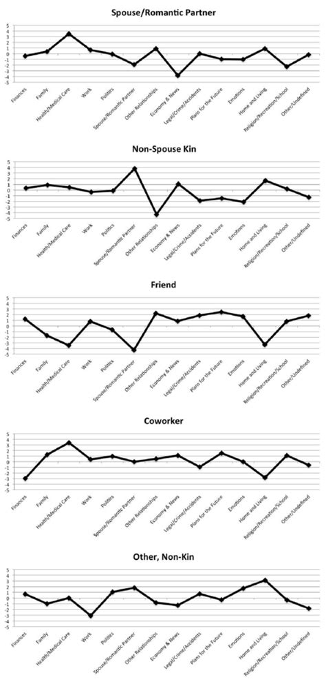 Differences In Standardized Residuals Between Males And Females Download Scientific Diagram