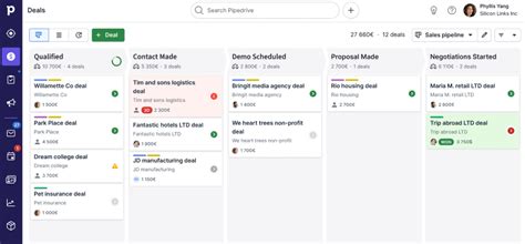 How To Reduce CRM Costs A Step By Step Guide