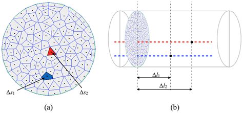 Calculation Of Particles Cell Volume A The Result Of Voronoi
