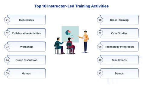 10 Most Effective Instructor Led Activities Edstellar
