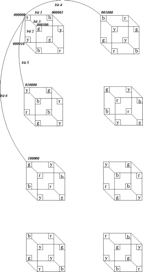 Figure 3 From Wait Free Handshaking Using Rainbow Coloring Semantic